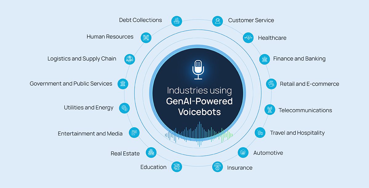 What is a Voicebot?