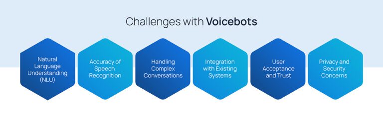 What is a Voicebot?