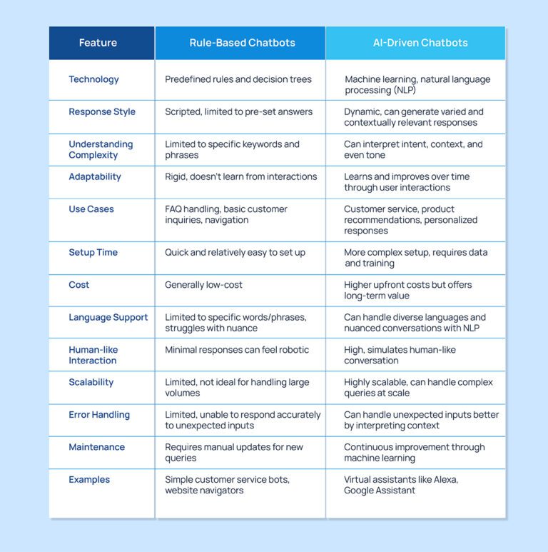 What Are Chatbots and How Do They Work?