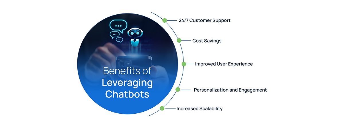 What Are Chatbots and How Do They Work?