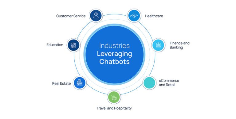 What Are Chatbots and How Do They Work?