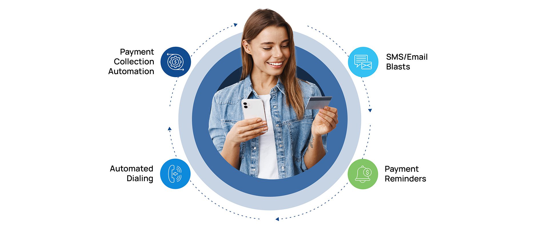 Part 1: How Do Collections Campaign Work?