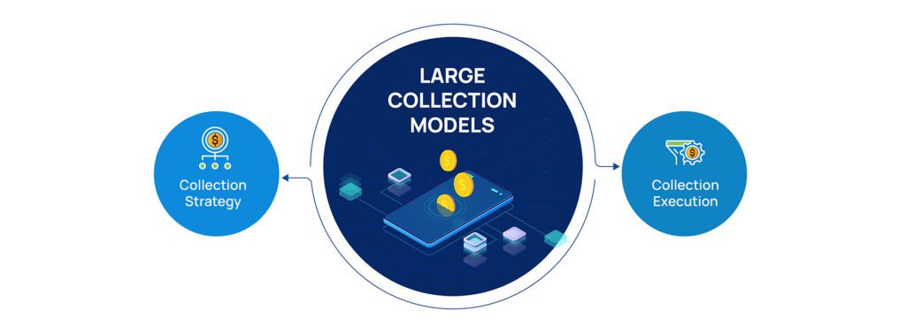 Smart Collections with Collection Orchestration Platforms